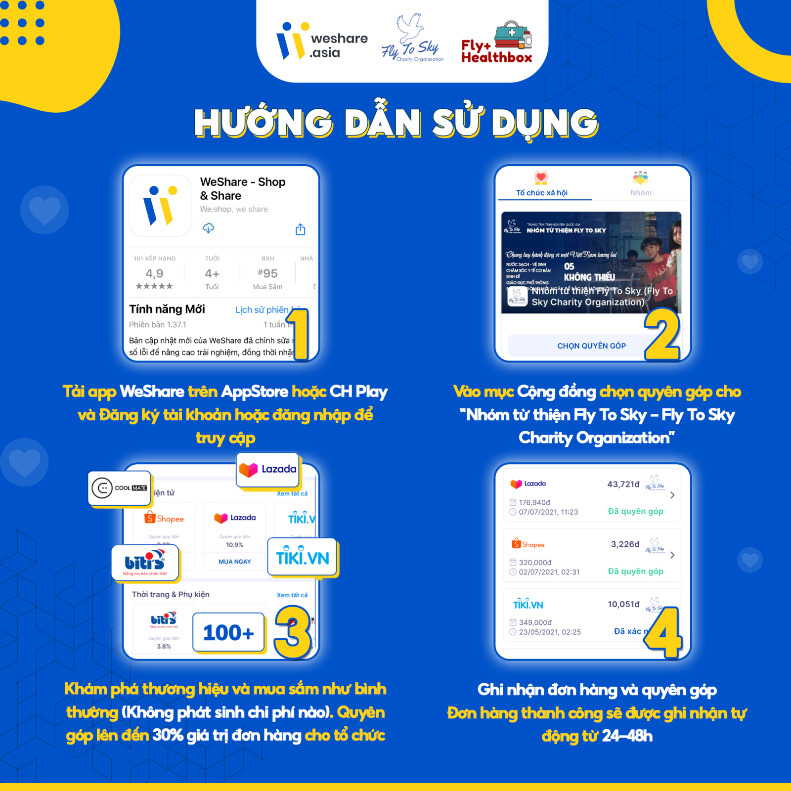 Cùng Fly To Sky góp quỹ thực hiện dự án Fly+ Healthbox trang bị túi sơ cứu cho các hộ gia đình ...